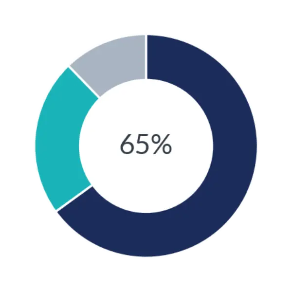 Diagnostic Ultrasound Imaging System Market Size, Share, Growth ...