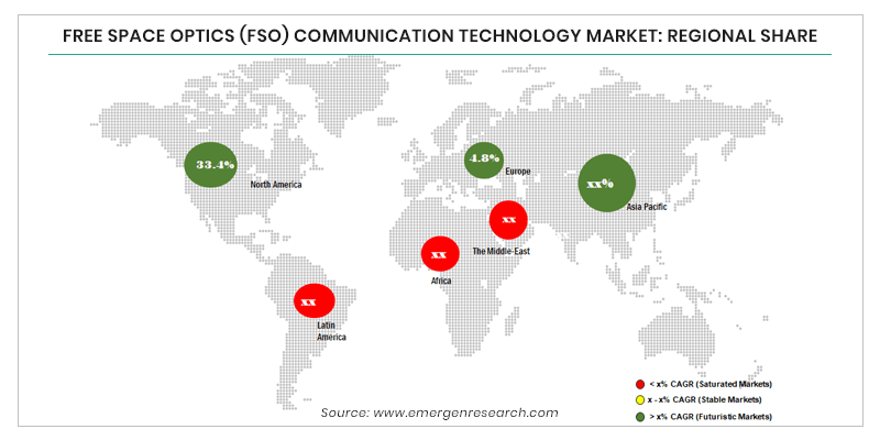 Free Space Optics Communication Technology Market Size USD 3,507.8 Mn ...