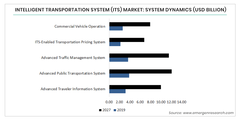 China Intelligent Transportation Systems - Transport Informations Lane
