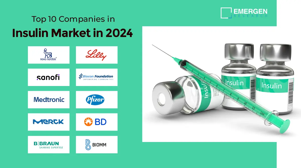 Top 10 Companies in Insulin Market in 2024 Shaping Global Industry Trends
